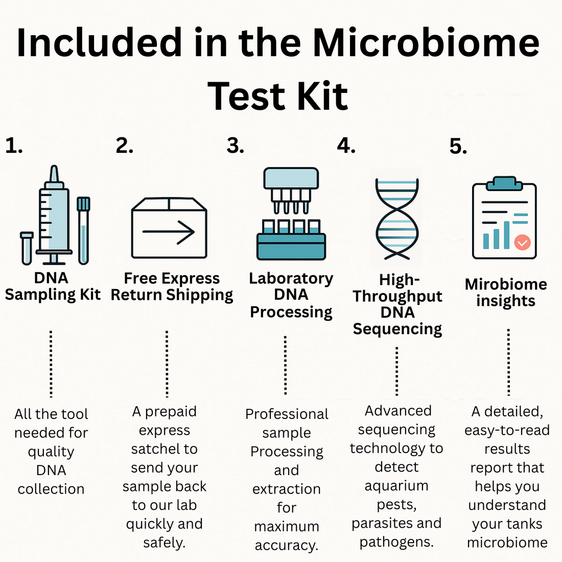 Reeflabs Aquarium Microbiome Test Kit – Hurstville Aquarium
